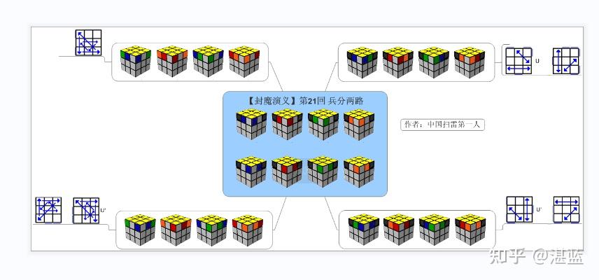 三阶魔方CFOP进阶-PLL六格观察法-转载 - 知乎