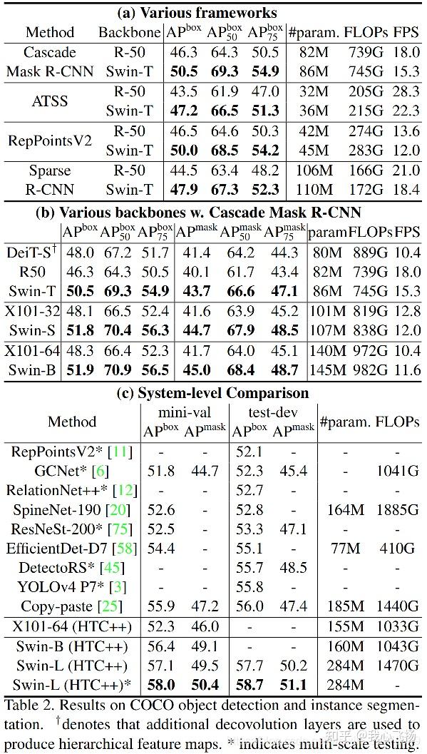 2021-Swin Transformer Attention机制的详细推导 - 知乎
