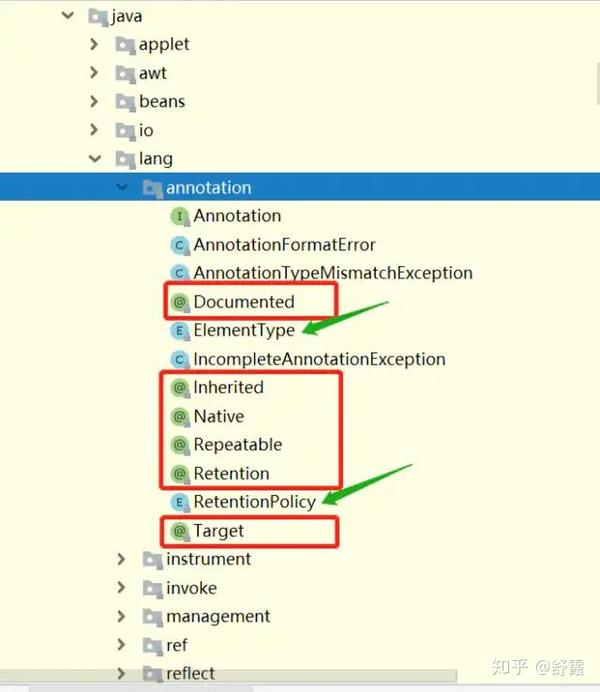 谈谈 Java 中自定义注解及使用场景 - 知乎
