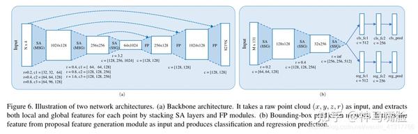 【3D目标检测】IPOD: Intensive Point-based Object Detector for Point Cloud解读 - 知乎