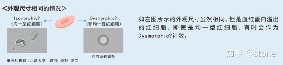 UF5000-SF ch - 知乎
