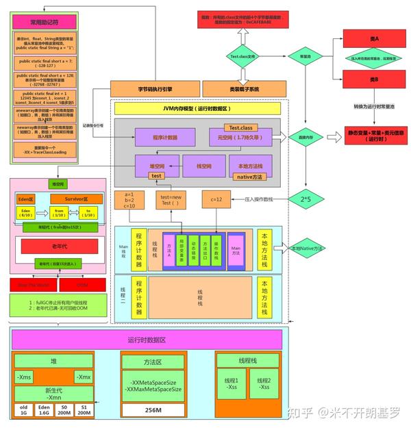JVM调优工具命令详解 - 知乎