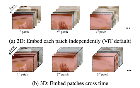 [9] CLIP4Clip: 利用 CLIP 做视频-文本检索 - 知乎