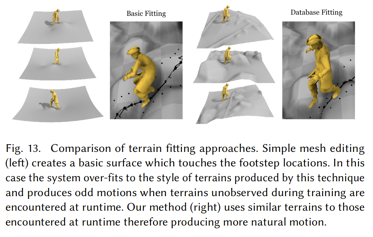 Phase-Functioned Neural Networks for Character Control - 知乎