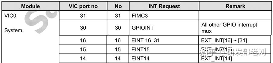 嵌入式Linux系统开发6——裸机程序开发实例 - 知乎
