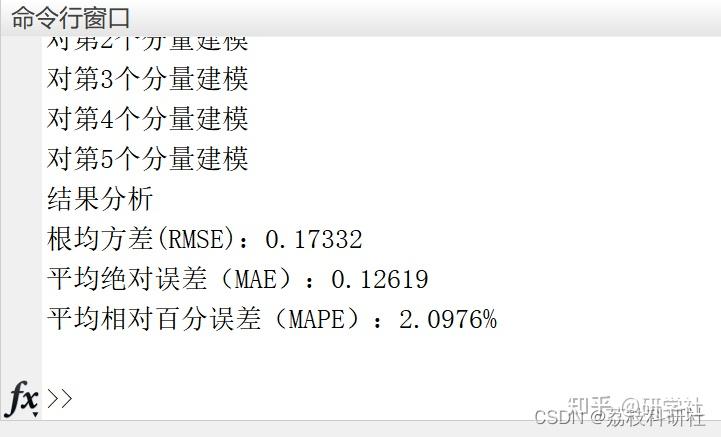 【vmd Ssa Lssvm】基于变分模态分解与麻雀优化lssvm的负荷预测【多变量】（matlab代码实现） 知乎