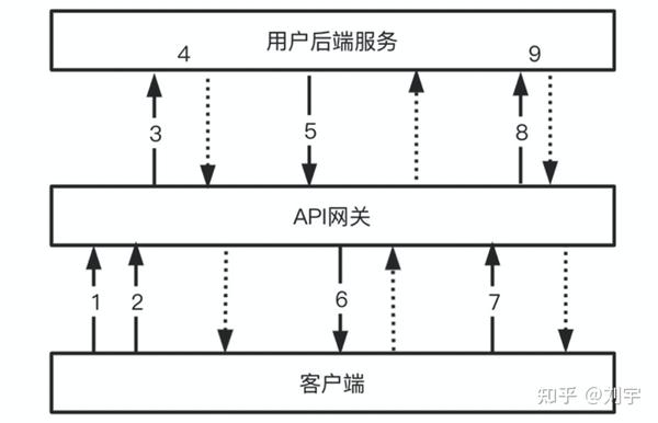 【websocket】serverless架构下的匿名聊天室 知乎