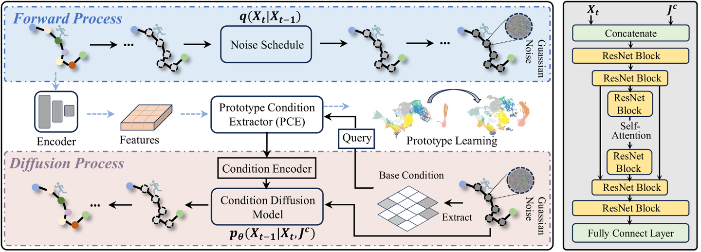 ICML 2025 | 时空数据（Spatial-temporal）论文总结 - 知乎