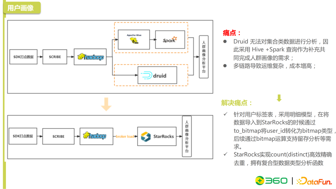 StarRocks在360的应用实践 - 知乎