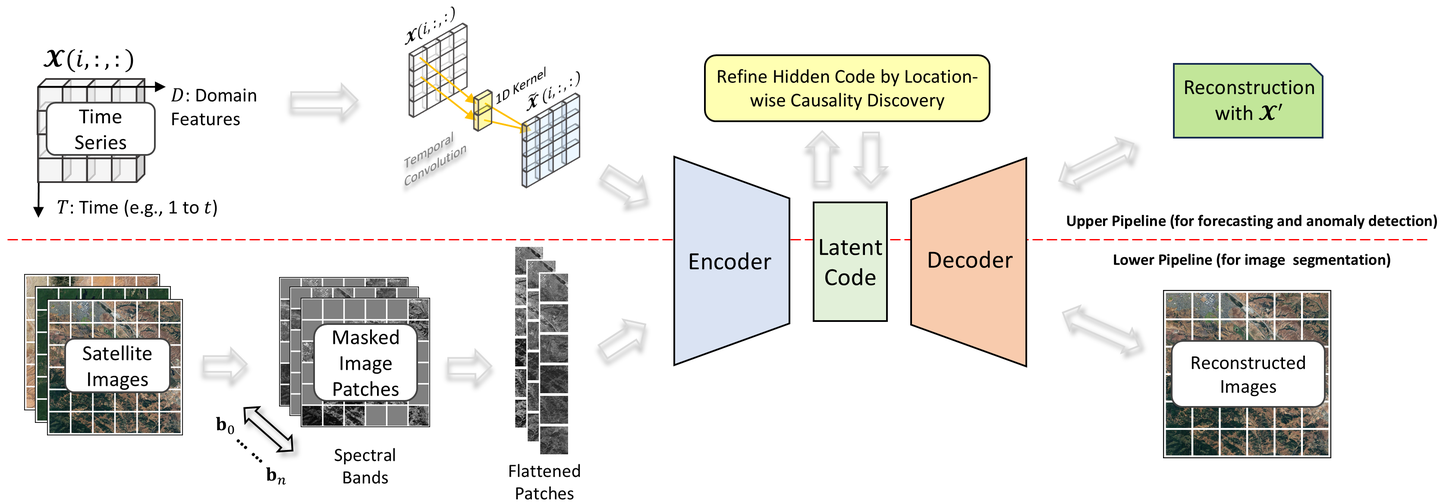CIKM 2025 | 时空数据（Spatial-Temporal）论文总结 - 知乎