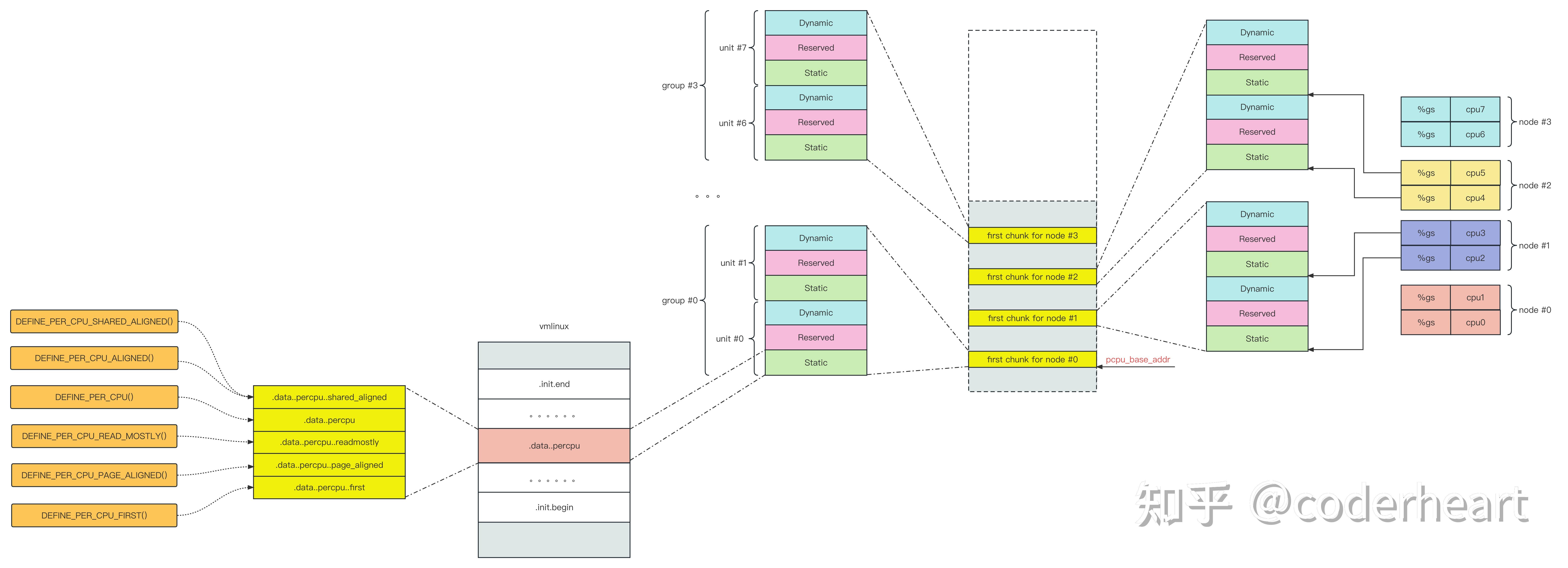 Linux Kernel 源码学习：PER_CPU 变量、swapgs及栈切换（一） - 知乎