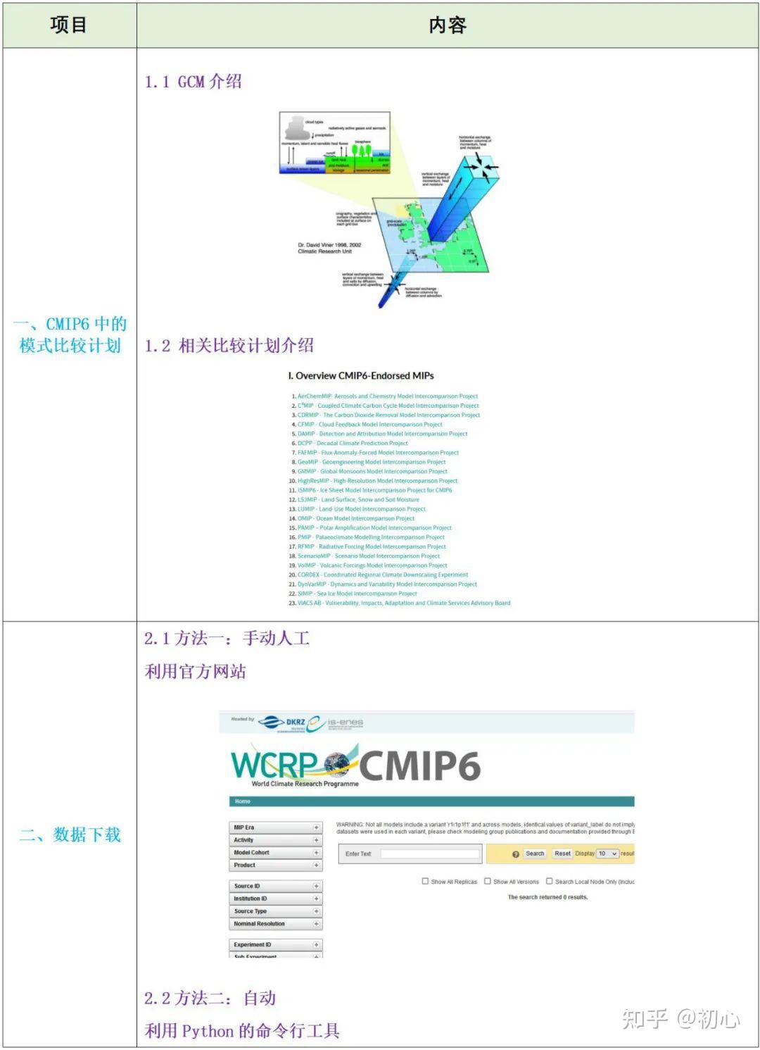 cmip6数据如何下载？您是利用官方网站手动人工下载还是半自动购物车方式？ - 知乎