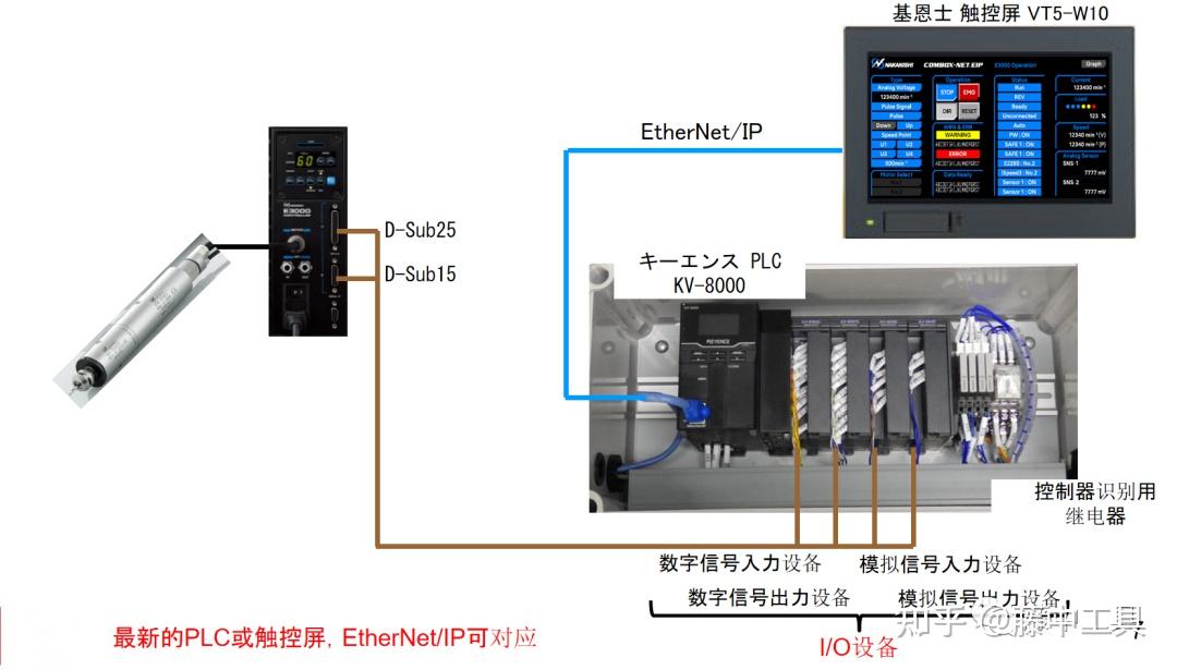 NAKANISHI新品：网络通讯器COMBOX-NET.EIP（未经授权，禁止转载） - 知乎