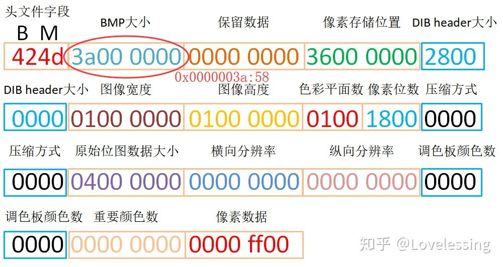 BMP图像文件完全解析 - 知乎