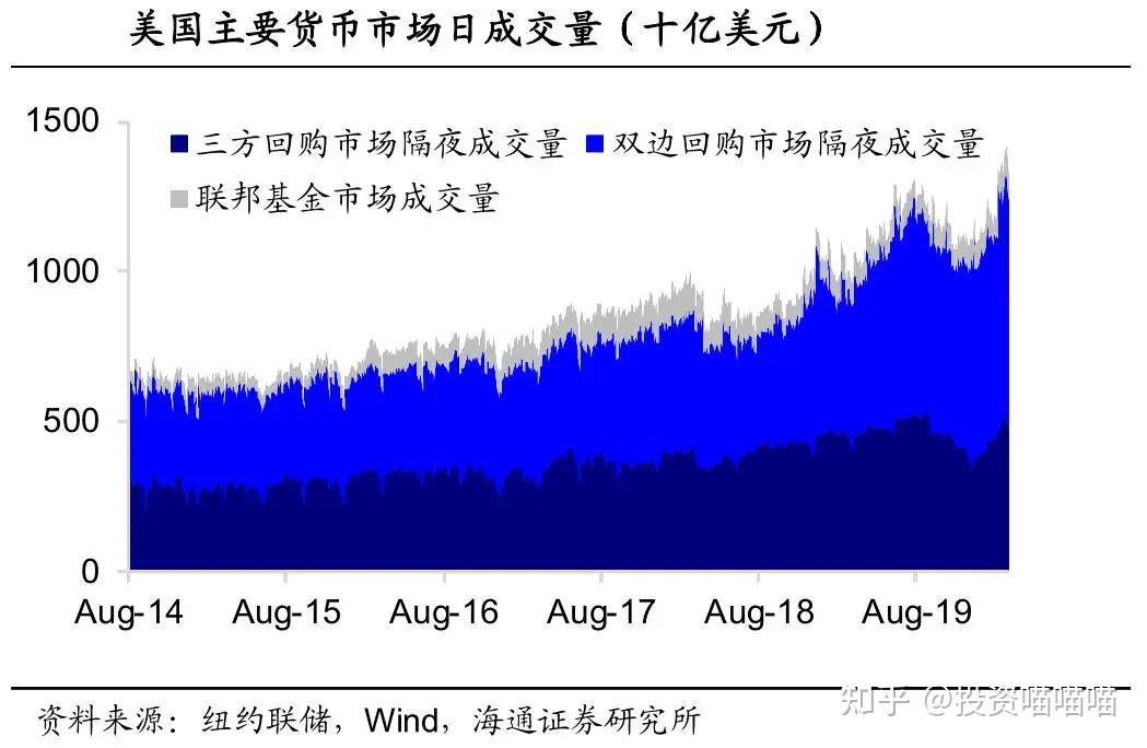 全球流动性框架系列（五）——美元利率协奏曲 - 知乎