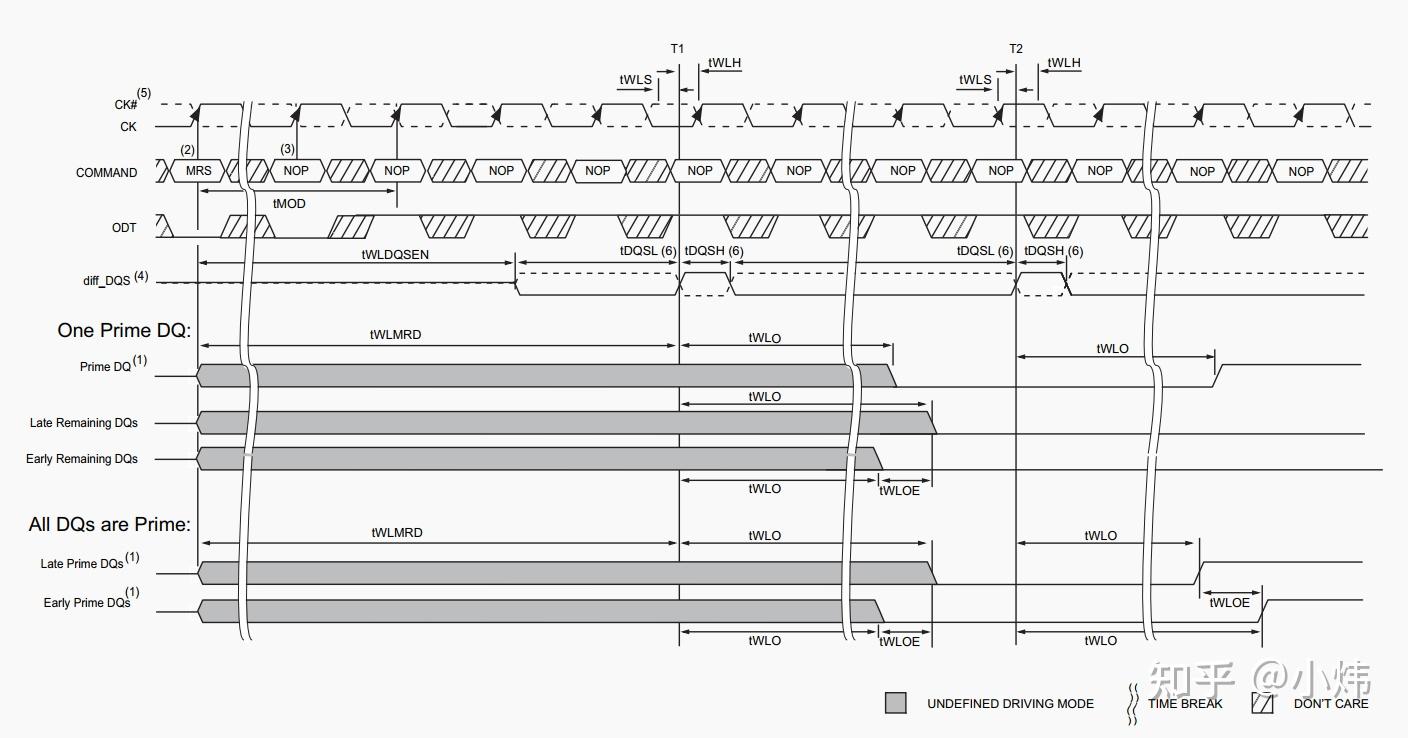 DDR自学整理4---DDR write leveling - 知乎