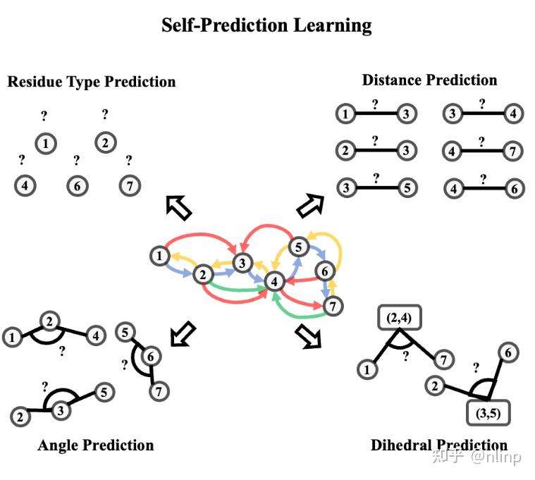 《Protein Representation Learning by Geometric Structure Pretraining》阅读 ...