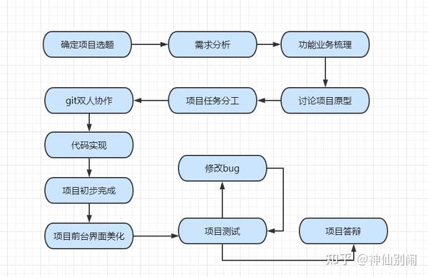 基于Python+MySQL编写的（WinForm）图书管理系统【100010099】 - 知乎