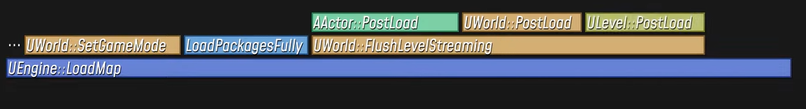 UE5 -- 引擎运行流程（从main到BeginPlay） - 知乎