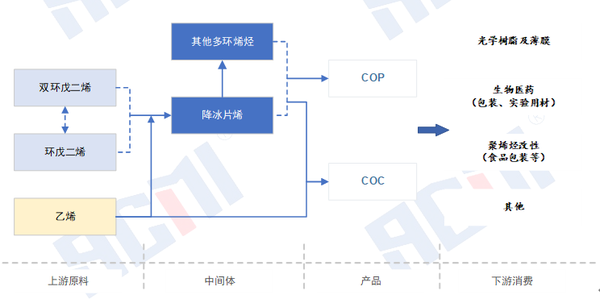 国内哪些企业在布局COC/COP（环烯烃聚合物）？ - 知乎