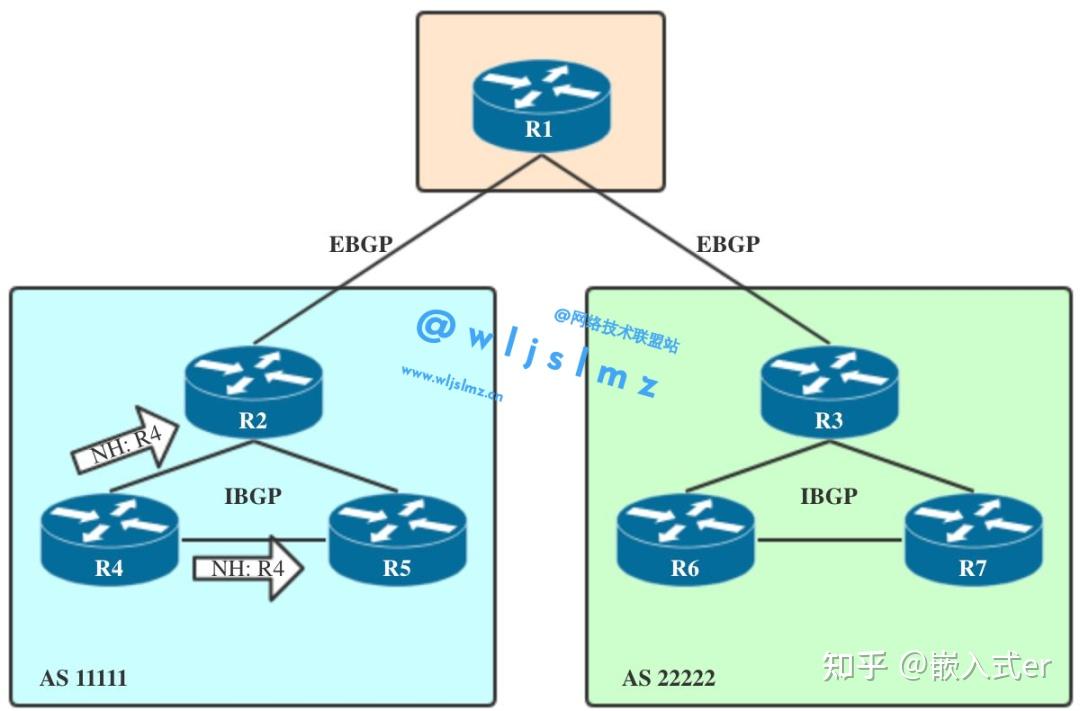 1400字带你入门BGP边界网关协议，网络工程师必看！ - 知乎