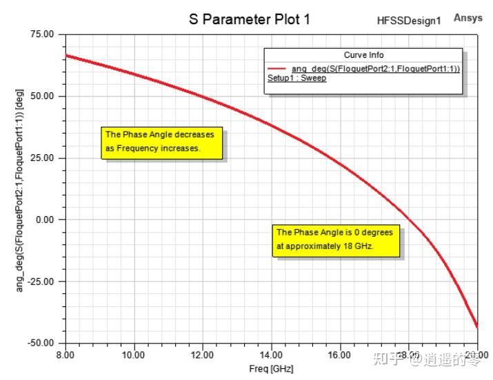 Floquet ports端口提取超材料S参数 - 知乎