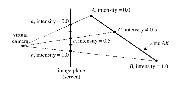 图形学[GLSL]入门小结 - 知乎