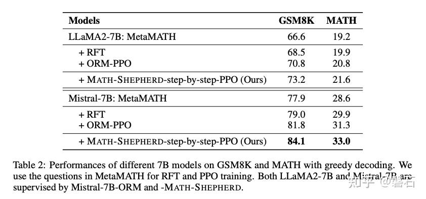openai o1 series-MCTS in math: deepseek MATH-SHEPHERD, qwen-AlphaMath - 知乎