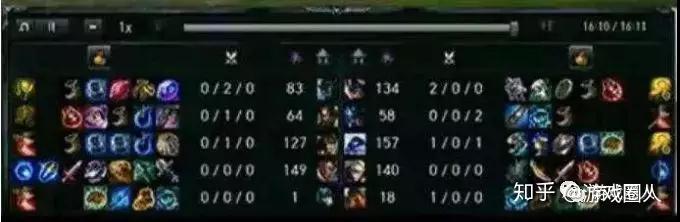 【LOL人物志】Duke：电竞锦鲤，不只是锦鲤 - 知乎