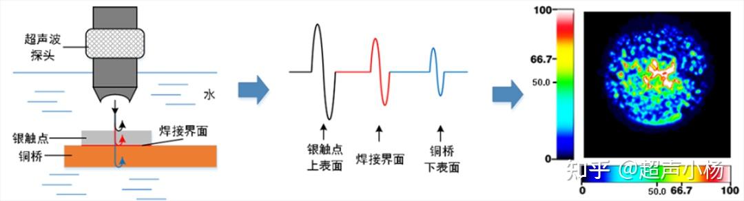 AMB/DBC陶瓷基板超声SAM检测 - 知乎