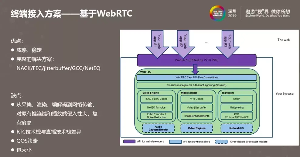 WebRTC有前途吗？ - 知乎