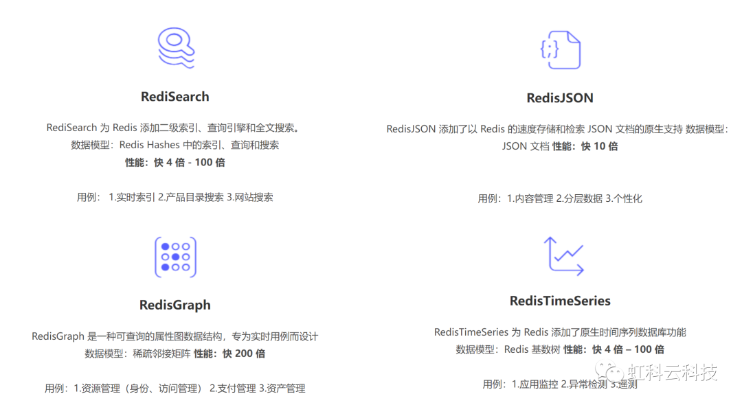 虹科干货 | 数据库的九大关键功能介绍 - 知乎