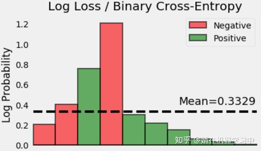 大话交叉熵损失函数 - 知乎