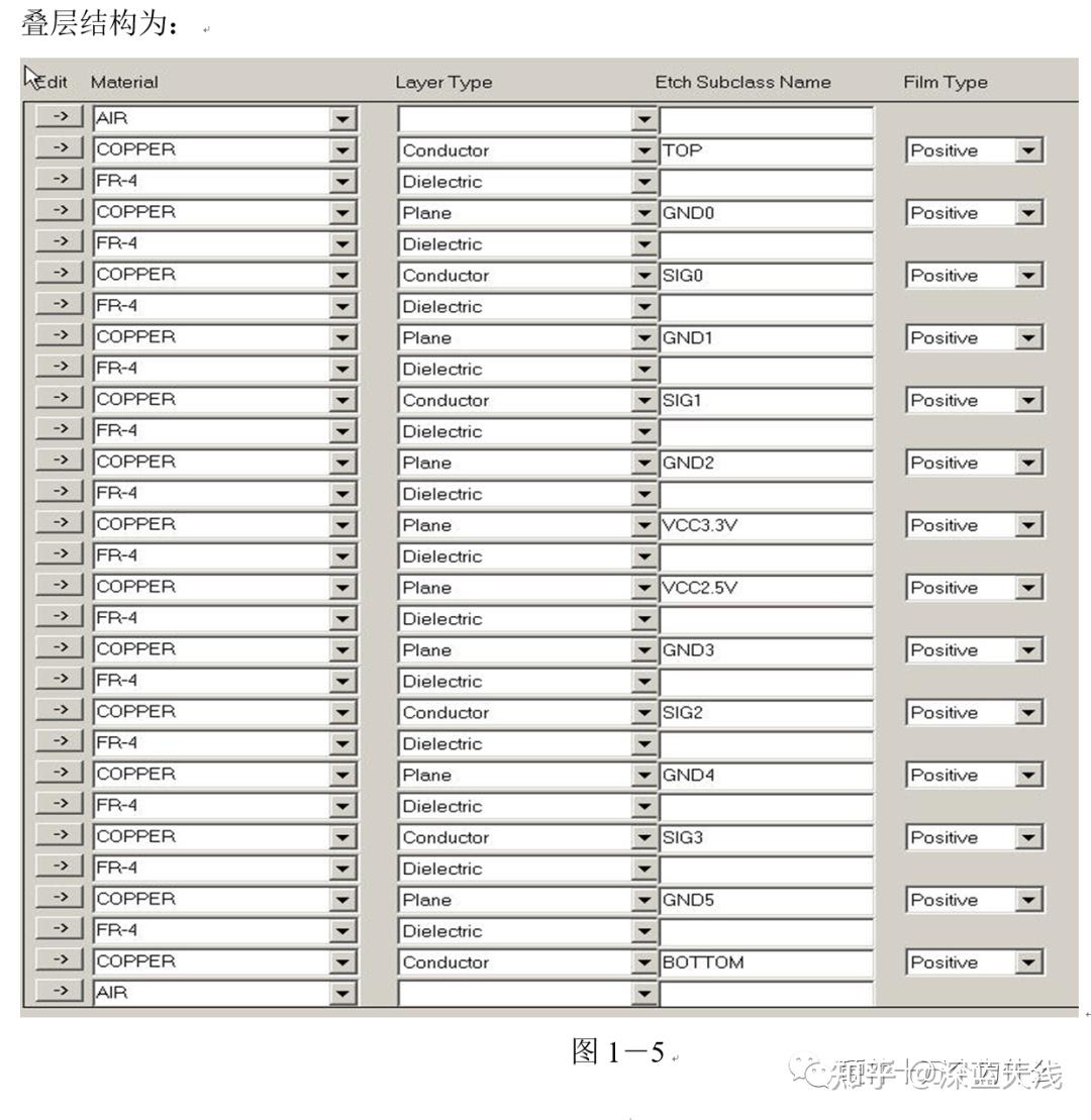 信号完整性和电源完整性分析、仿真与设计培训课程 - 知乎