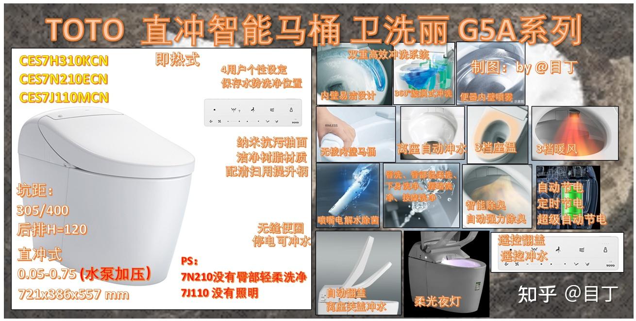 【目丁】（含新款）东陶(TOTO)全系列智能马桶选购 日系智能马桶选购提升篇【2023.12】 - 知乎