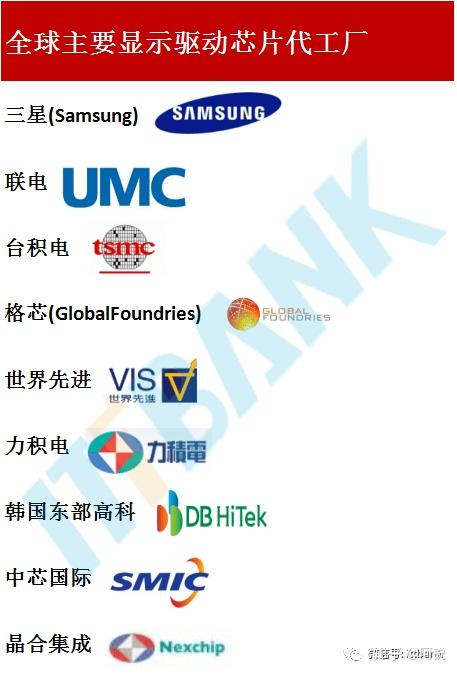 显示驱动IC TOP25及其详细报告 - 知乎