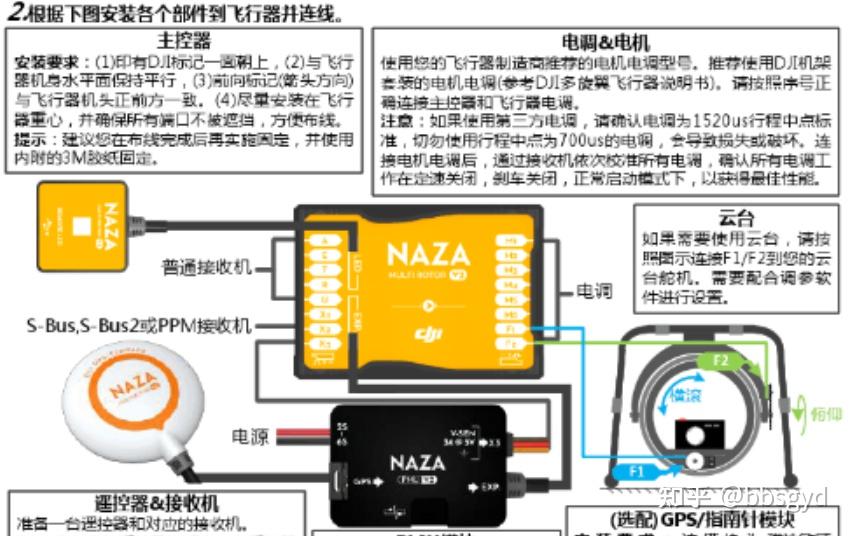 大疆NAZA-M V2飞控调参备忘录 - 知乎