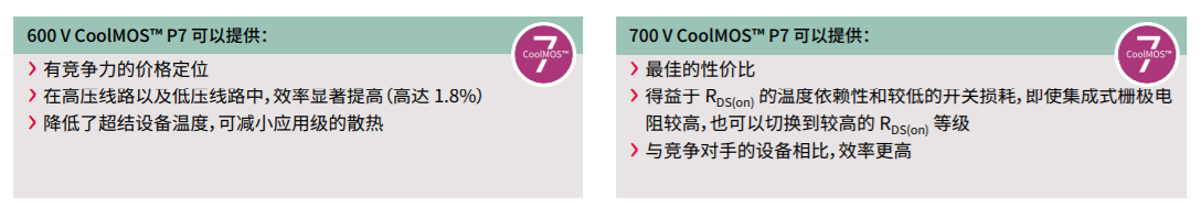 体验不同的功率：CoolMOS™ 7- CoolSiC™ - CoolGaN™ - 知乎
