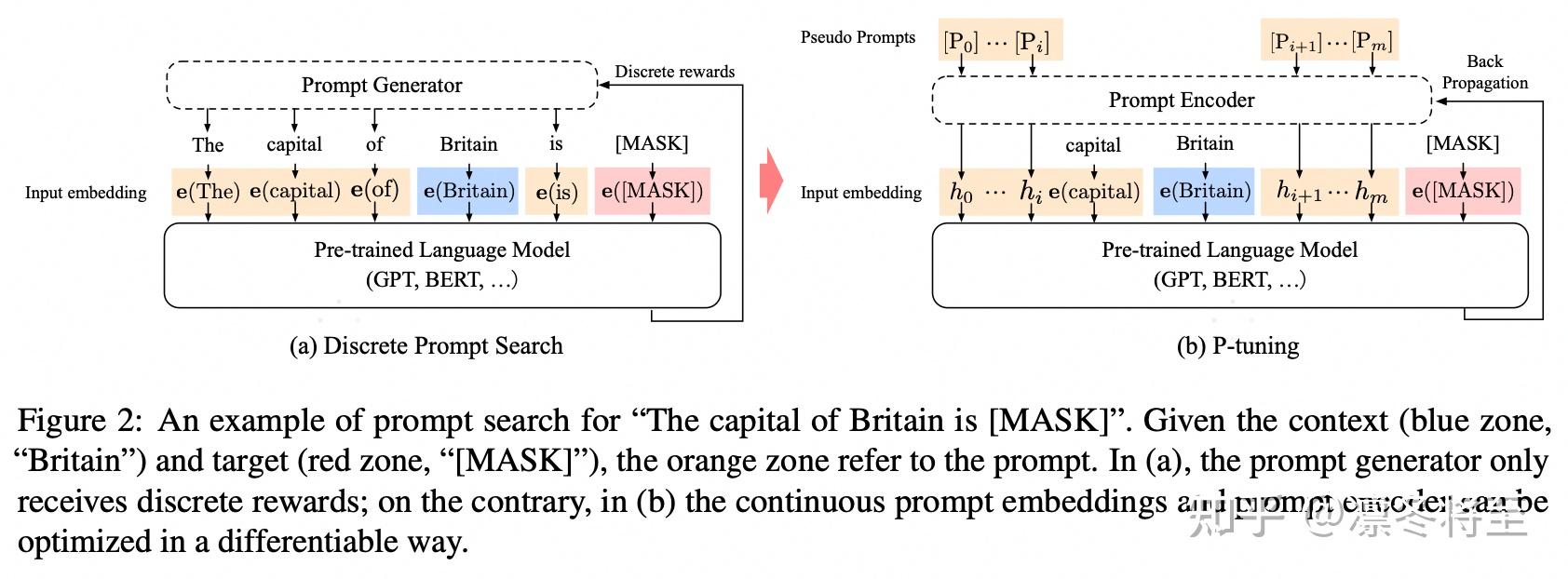 LLM技术：SFT（持续更新） - 知乎