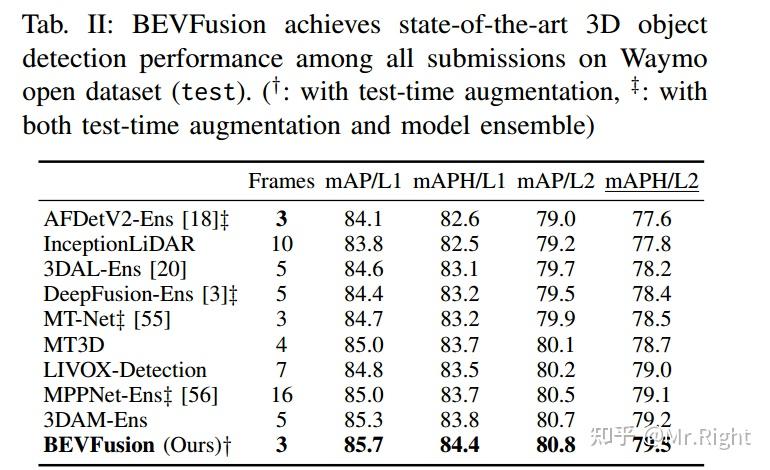 [论文阅读] BEVFusion: Multi-Task Multi-Sensor Fusion with Unified Bird’s-Eye View Representation - 知乎