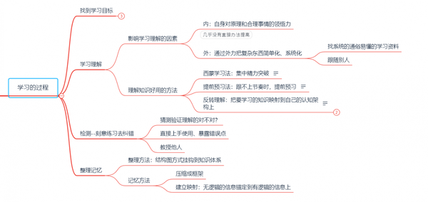 学习方法总结 - 知乎