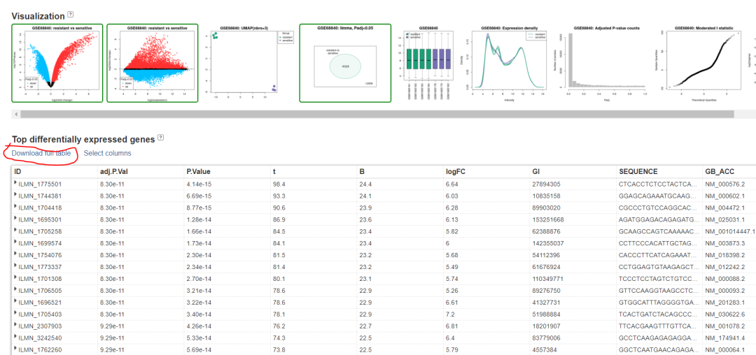 零代码差异表达分析工具：GEO2R - 知乎