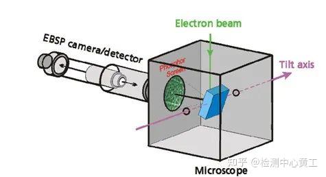EBSD测试原理介绍及案例详解 - 知乎