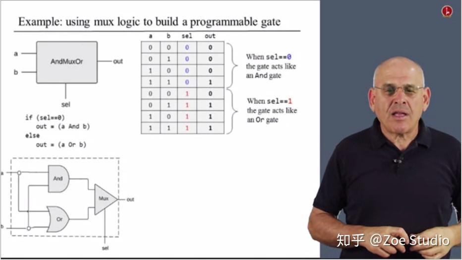 Nand2tetris Week 1 重点手册 （自学计算机基础原理系列） - 知乎
