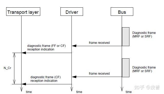 LIN协议的时间参数介绍 - 知乎