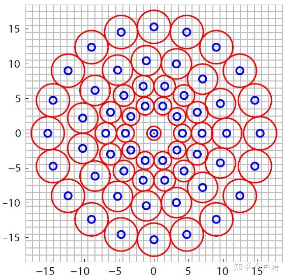 【课程六】sift特征 - 知乎