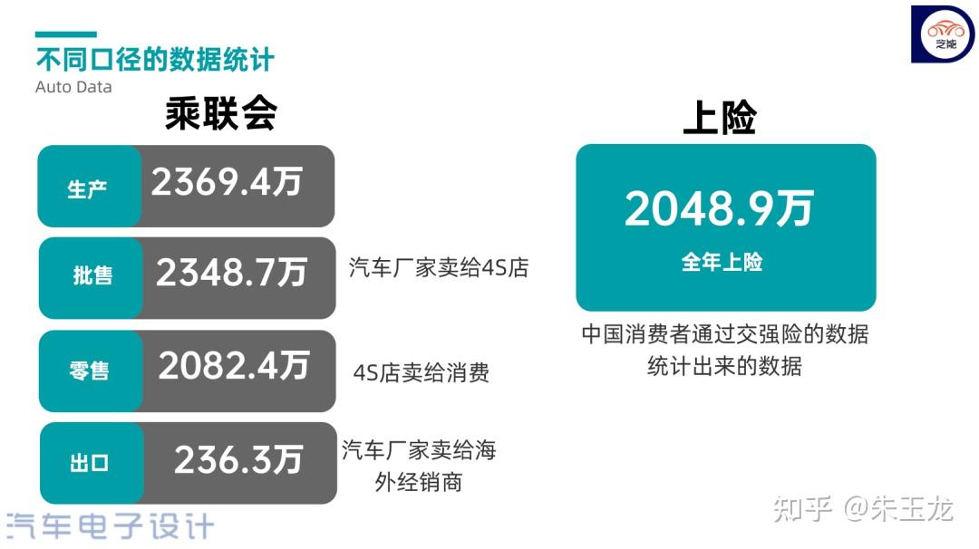 2022年12月和全年乘用车数据深度分析 知乎