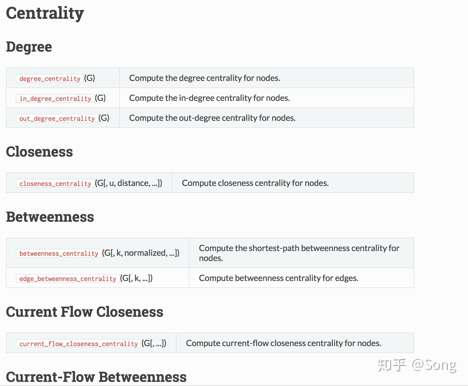 复杂网络中边的中心性（Edge Centrality） - 知乎