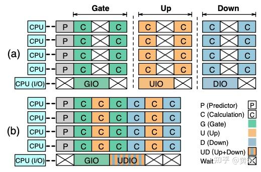 PowerInfer-2：智能手机上的大语言模型快速推理 - 知乎