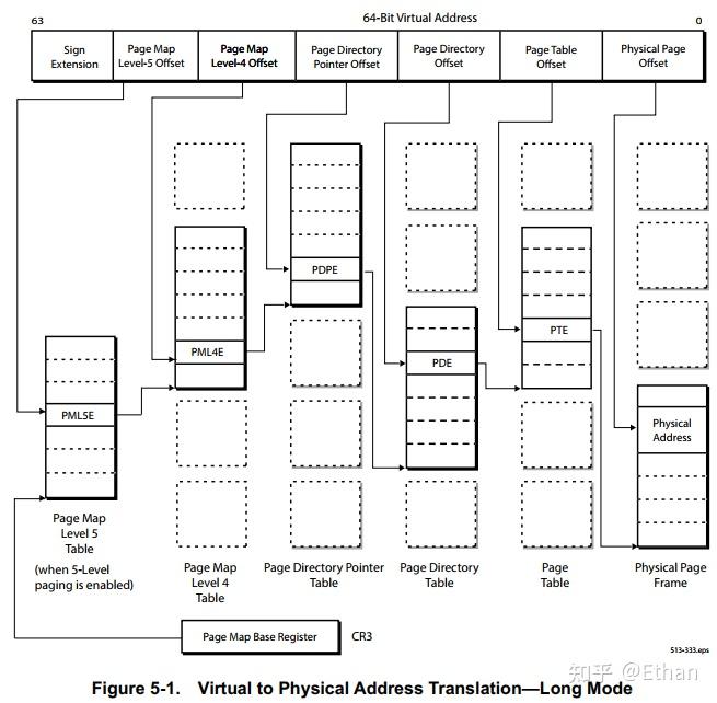 Arm SMMU，AMD IOMMU，Intel VT-d设计 - 知乎